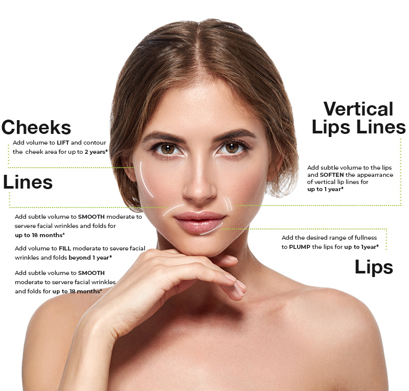 Dermal Fillers by Dr Leandro Junquiera at DNA Health Clinics