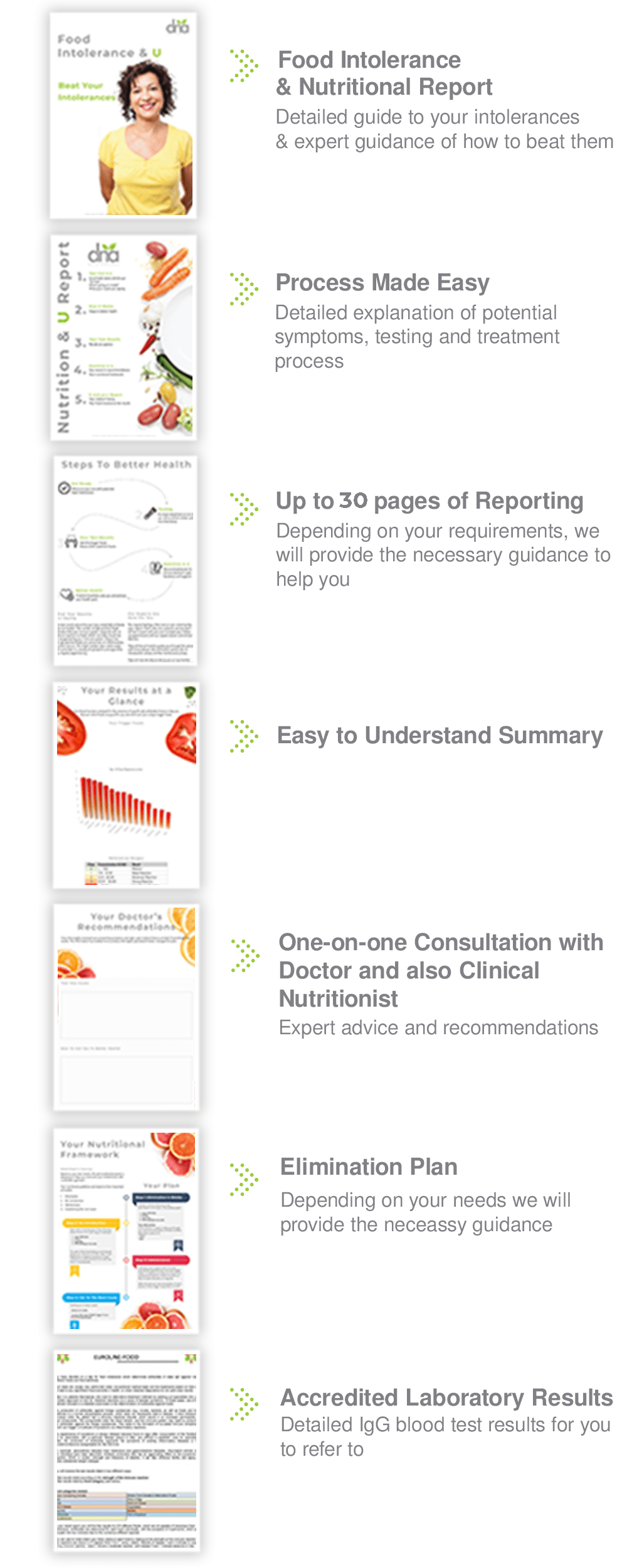 Food Intolerance Test | Dubai, Abu Dhabi | DNA Health Clinics