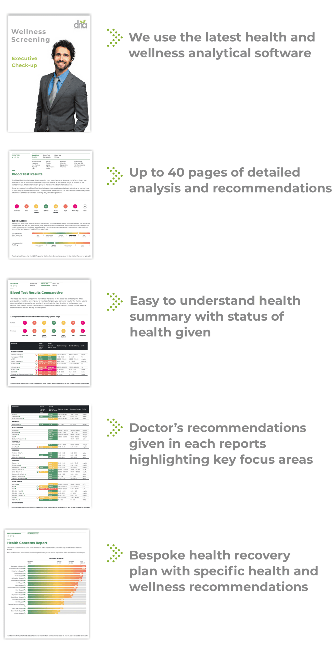 Health Screenings & Full Body Checkup | Dubai, Abu Dhabi | DNA Clinics